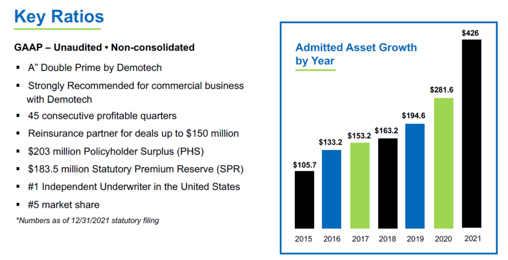Financials - Westcor Land Title Insurance Company